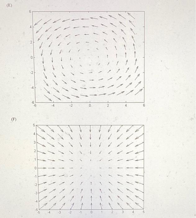 Solved Which of the below graphs is of the following vector | Chegg.com