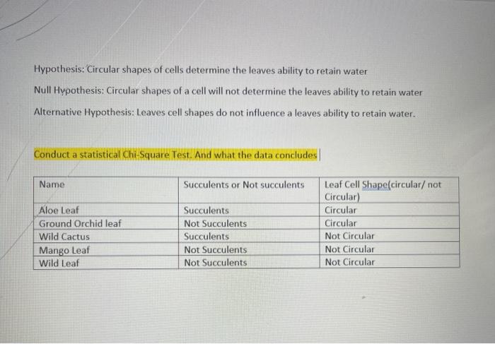 Solved Hypothesis: Circular shapes of cells determine the | Chegg.com