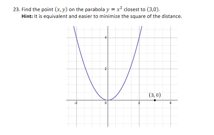 Solved Find the point (x,y) on ﻿the parabola y=x2 ﻿closest | Chegg.com
