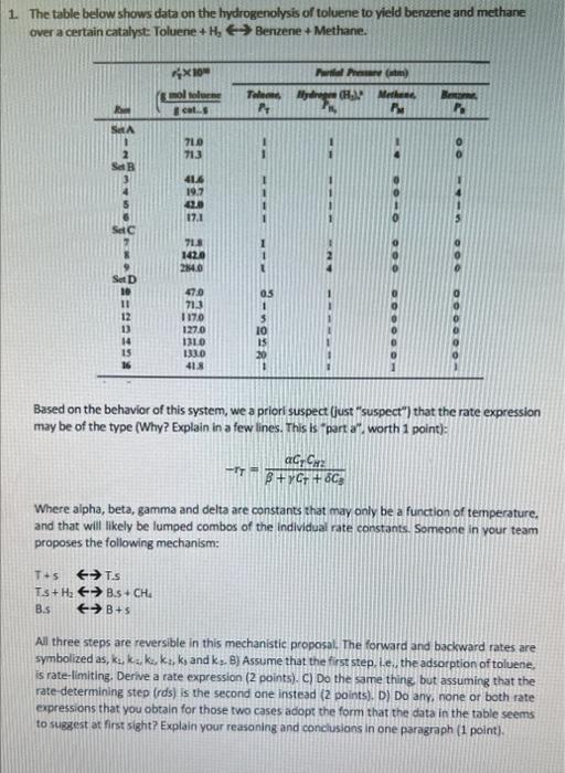 Note: remember that valid rate expressions (revisit | Chegg.com