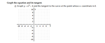 Solved Graph the equation and its tangent.Graph y=x3+4 ﻿and | Chegg.com