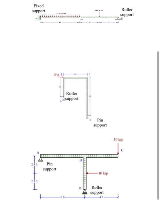 Solved Calculate the Reactions in all beams/frames shown in | Chegg.com