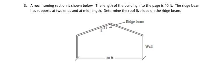 Solved A roof framing section is shown below. The length of | Chegg.com