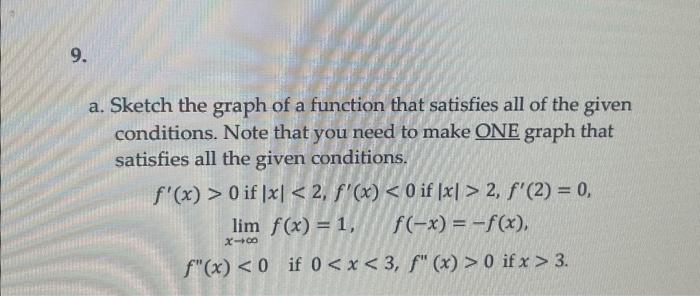 Solved a. Sketch the graph of a function that satisfies all | Chegg.com