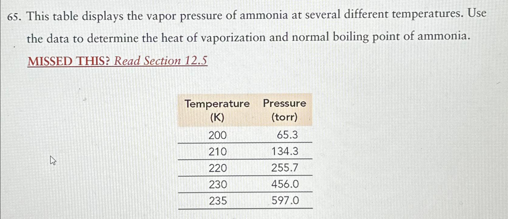 Solved This table displays the vapor pressure of ammonia at | Chegg.com