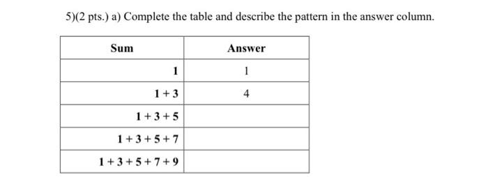 Solved 5)( 2 pts.) a) Complete the table and describe the | Chegg.com