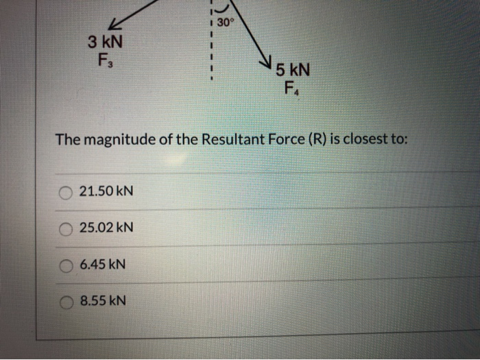 Solved Given: 4 concurrent forces with magnitudes and | Chegg.com