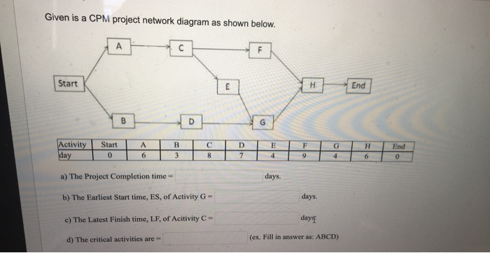 Solved Given is a CPM project network diagram as shown | Chegg.com