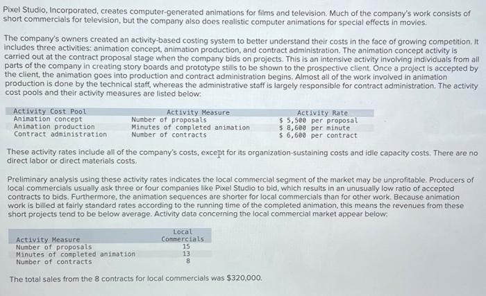 Solved Pixel Studio, Incorporated, creates | Chegg.com