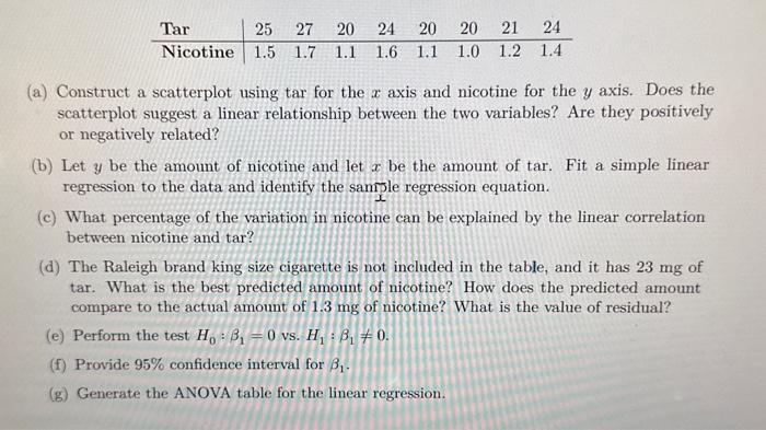 Solved (a) Construct a scatterplot using tar for the x axis | Chegg.com