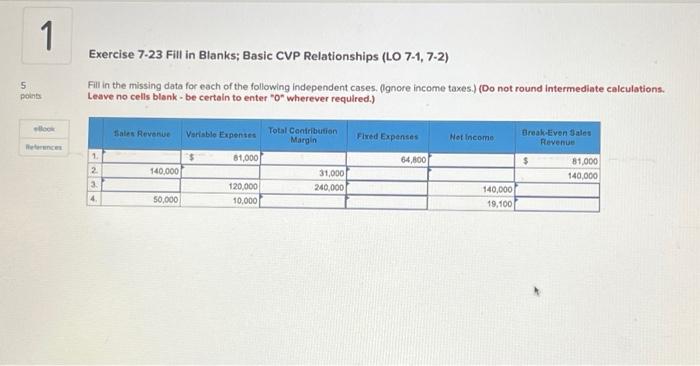 Solved Exercise 7.23 Fill in Blanks; Basic CVP Relationships | Chegg.com