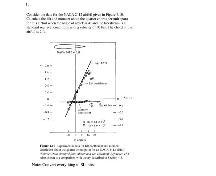 [Solved]: Consider the data for the NACA 2412 airfoil given