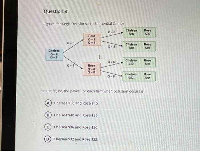 Solved (Figure: Strategic Decisions in a Sequential Game) In | Chegg.com