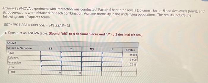 Solved A two-way ANOVA experiment with interaction was | Chegg.com