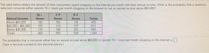 Solved The table below relates the amount of time consumers | Chegg.com