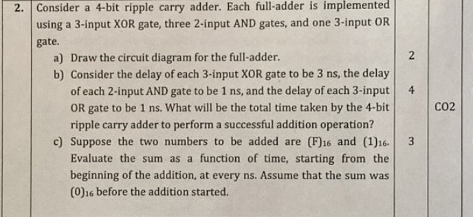 Solved 2. ﻿Consider a 4-bit ripple carry adder. Each | Chegg.com