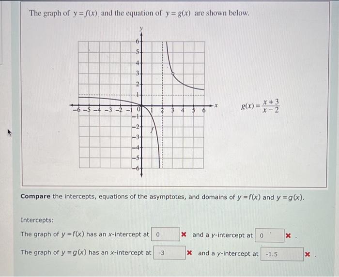 Solved The graph of y=f(x), and the equation of y=g(x) are | Chegg.com