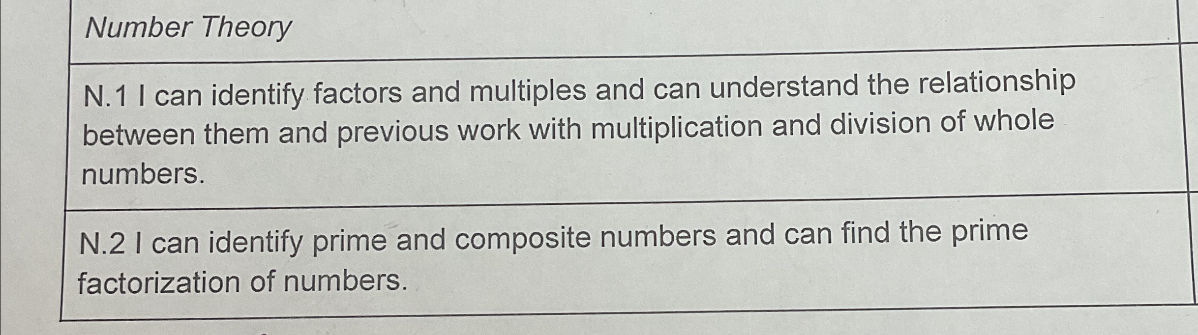 Solved Number TheoryN. 1 ﻿I can identify factors and | Chegg.com