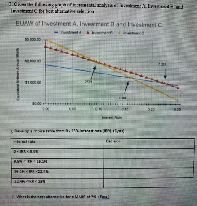 Solved 3. Given the following graph of incremental analysis | Chegg.com