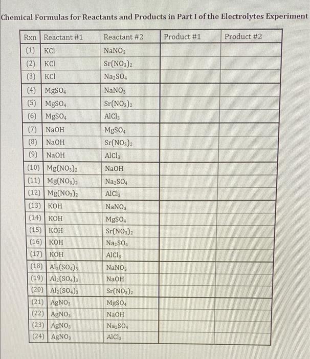 Solved Chemical Formulas for Reactants and Products in Part | Chegg.com