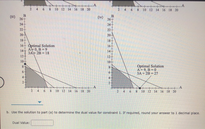 Solved Consider the following linear program: Max 3A + 2B | Chegg.com
