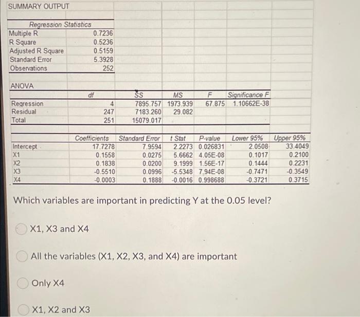 Solved SUMMARY OUTPUT Regression Statistics Multiple R | Chegg.com