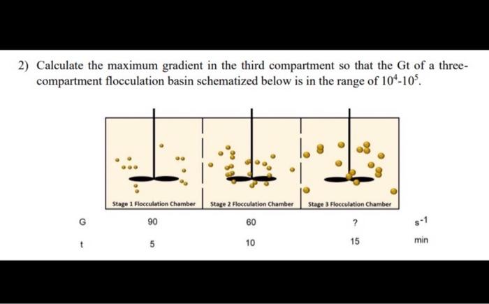 Solved 2) Calculate the maximum gradient in the third | Chegg.com
