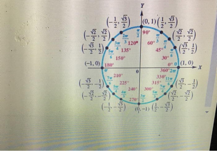Solved Use the unit circle shown here to solve the | Chegg.com