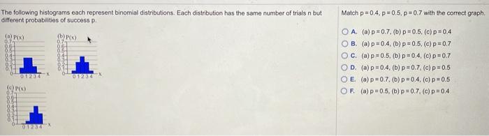 Solved The following histograms each represent binomial | Chegg.com