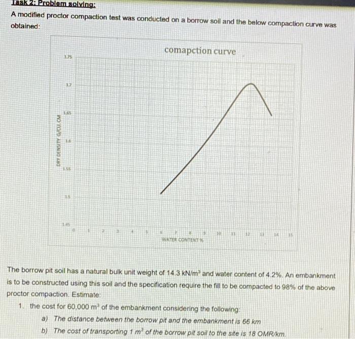 Solved lask 2A Problem solving: A modified proctor | Chegg.com