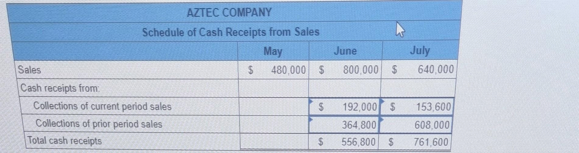 Solved All sales are on credit. Collections are as follows: | Chegg.com