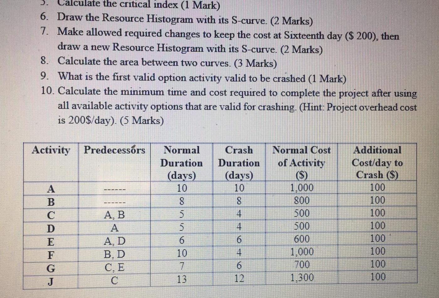 Solved Q4. Per the clear dependencies between activities of | Chegg.com