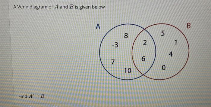 Solved A Venn diagram of A and B is given below | Chegg.com