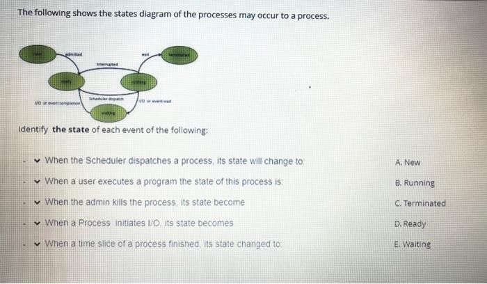 Solved The following shows the states diagram of the | Chegg.com