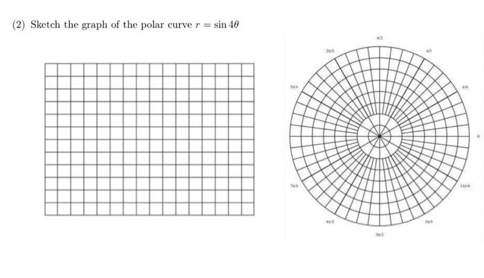 (2) Sketch the graph of the polar curve r=sin4θ | Chegg.com