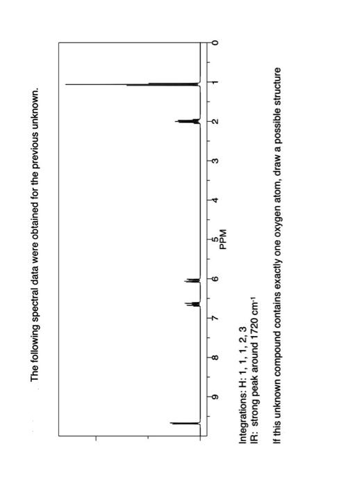 Solved The following spectral data were obtained for the | Chegg.com