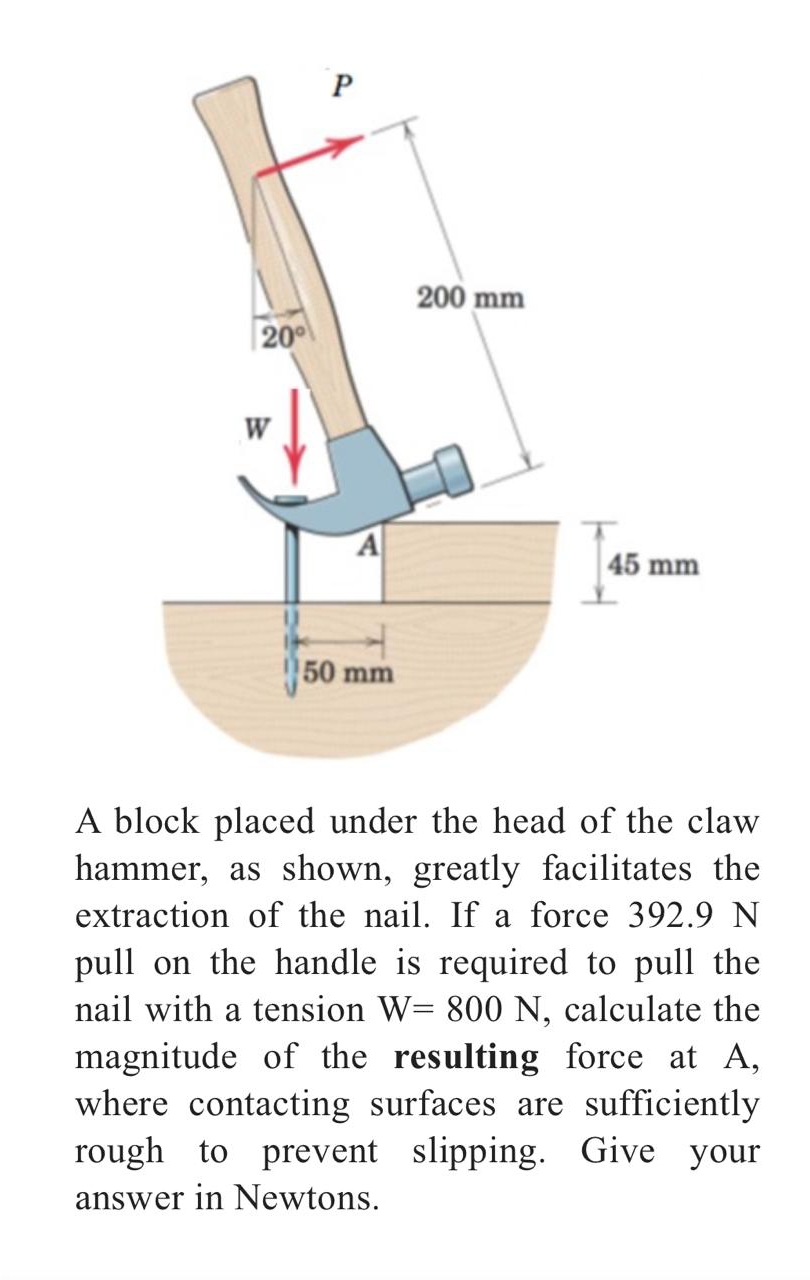 Solved A block placed under the head of the claw hammer, as | Chegg.com