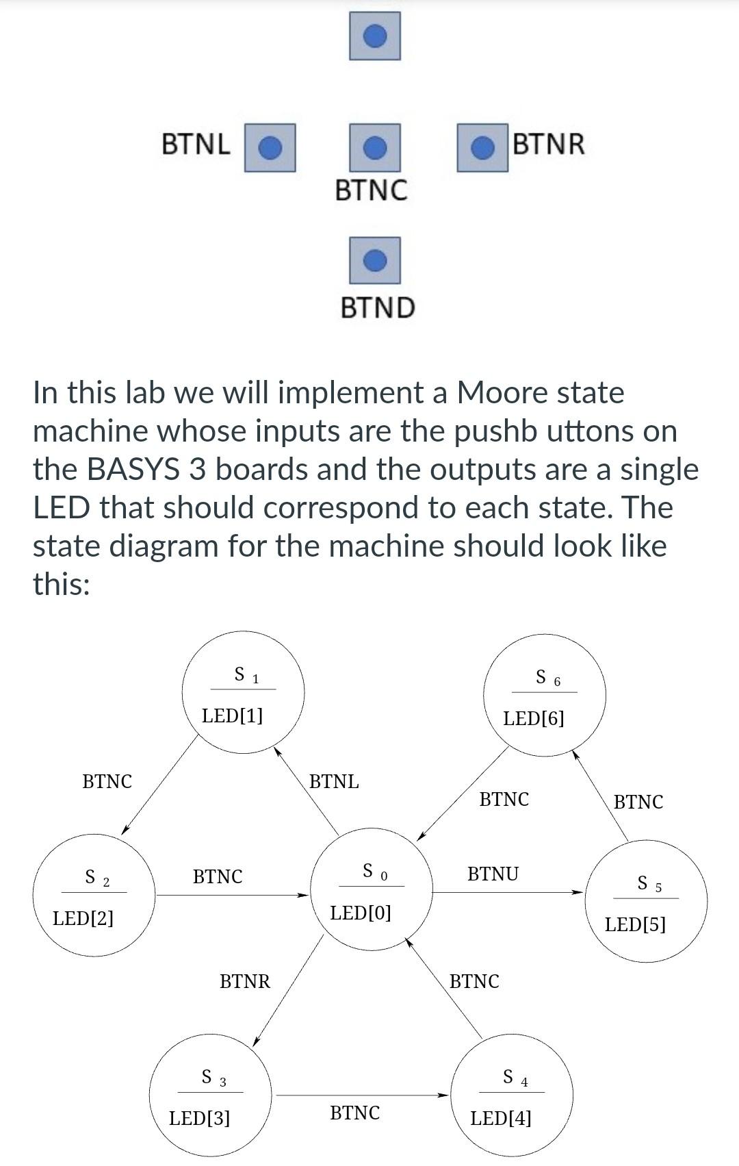 Solved In this lab we will implement a Moore state machine | Chegg.com