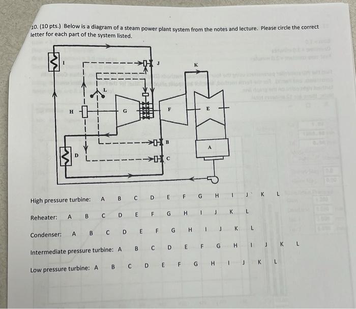 Solved 10. (10 pts.) Below is a diagram of a steam power | Chegg.com