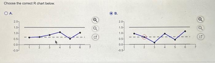 Choose the correct R chart below. A.Rˉ is (Enter your | Chegg.com