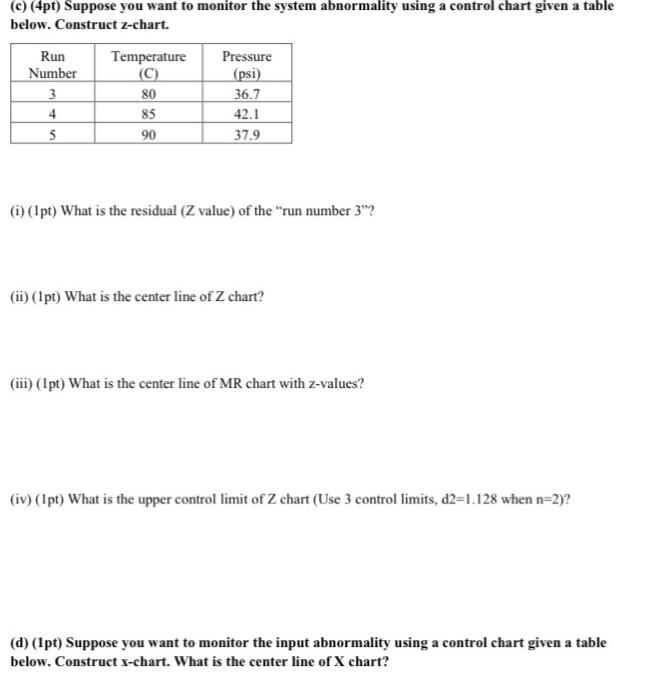 Solved (4pt) Suppose you want to monitor the system | Chegg.com