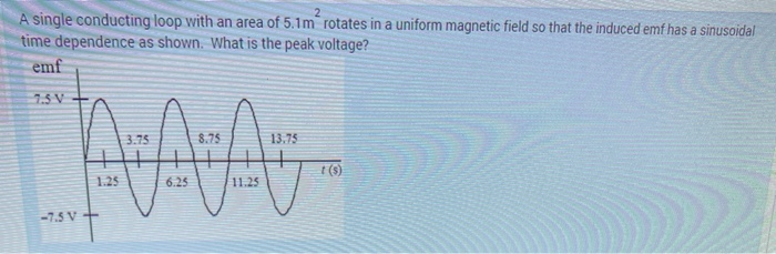Solved 2 A single conducting loop with an area of 5.1m | Chegg.com