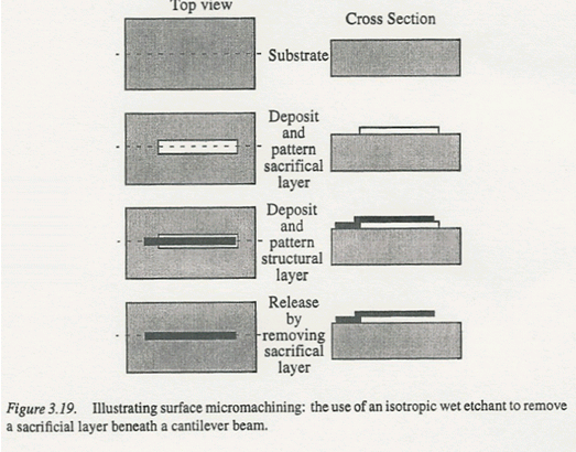 Solved (MEMS) The right figure shows an example of the | Chegg.com