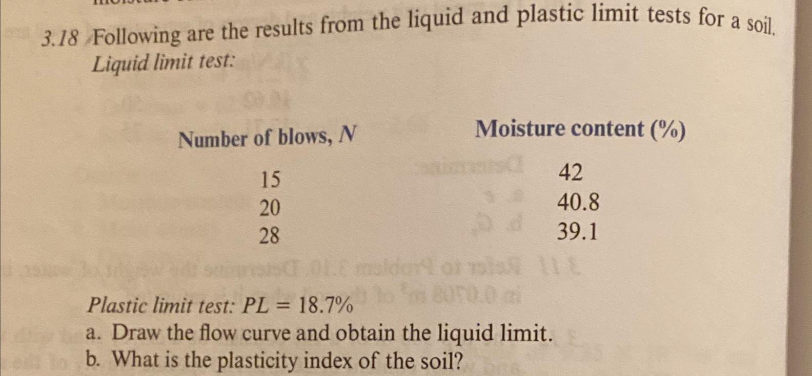 Solved 3.18 ﻿Following are the results from the liquid and | Chegg.com