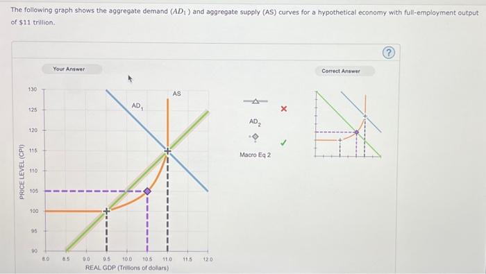 The following graph shows the aggregate demand (AD1) | Chegg.com