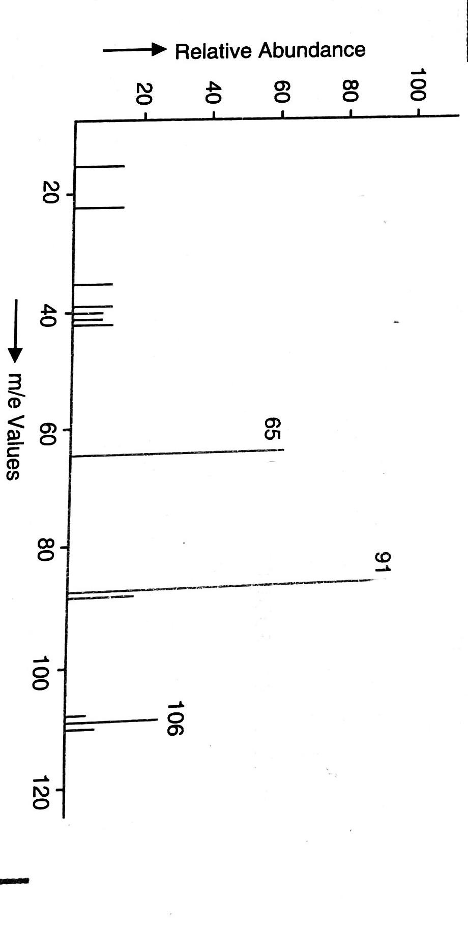 Solved please annotate the mass spectrum. identify the label | Chegg.com