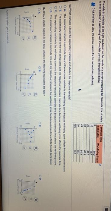Solved 6 69.2 23 33 49 The data in the table to the right | Chegg.com