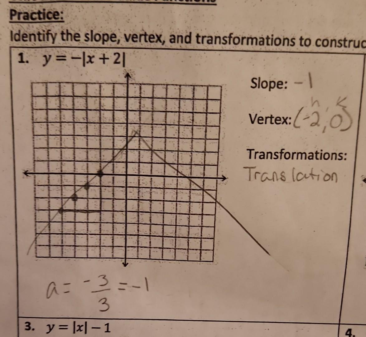 Solved identify the slope, vertex, and transformation to | Chegg.com
