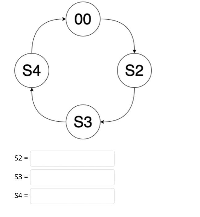 Solved Consider the following synchronous sequential circuit | Chegg.com Solved Consider the following synchronous sequential circuit | Chegg.com