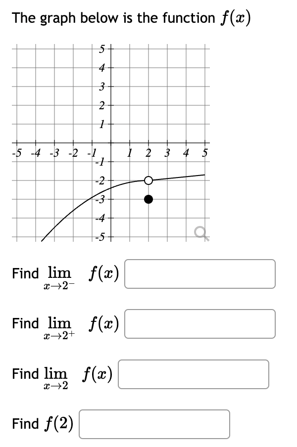 Solved The graph below is the function f(x)Find | Chegg.com